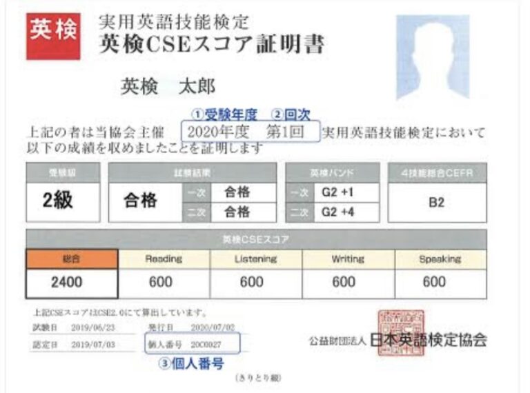 英検のCSEスコアとは? 知らないと損する3つのポイント - English Lounge